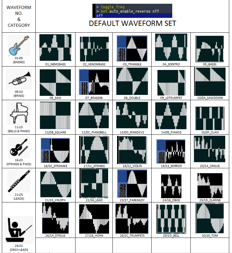 Black Square Problem Congested