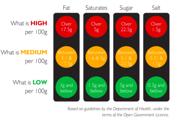 Cardiovascular Disease Prevention by Diet Modification. A review of an ...