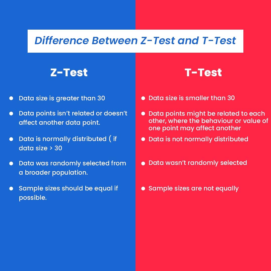 Differences Between Z Test And T Test, 45% OFF