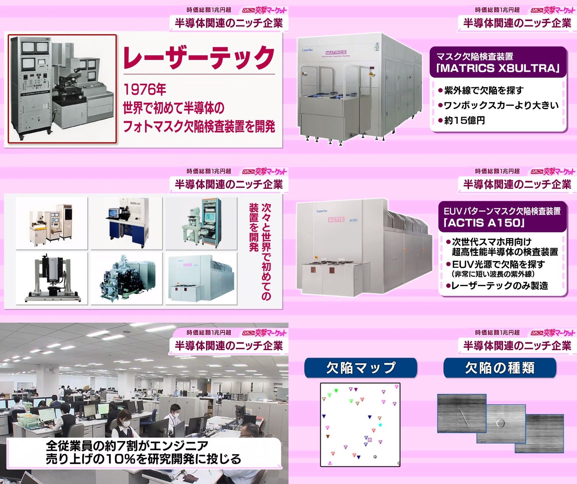 世界四季報 On Twitter Euv光源でフォトマスク欠陥欠陥検査装置を製造する「レーザーテック」。世界で初めて半導体のフォトマスク