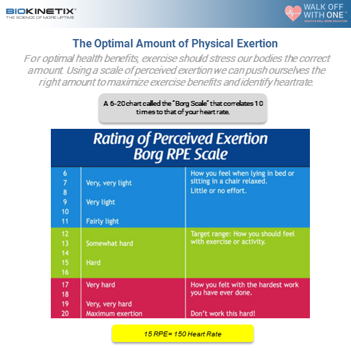 Perceived Exertion Scale