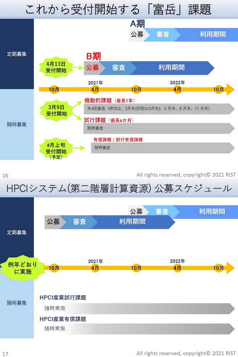 OGAWA, Tadashi on Twitter: "=> "A Deep Learning Based Cost Model for Automatic Code Optimization ...