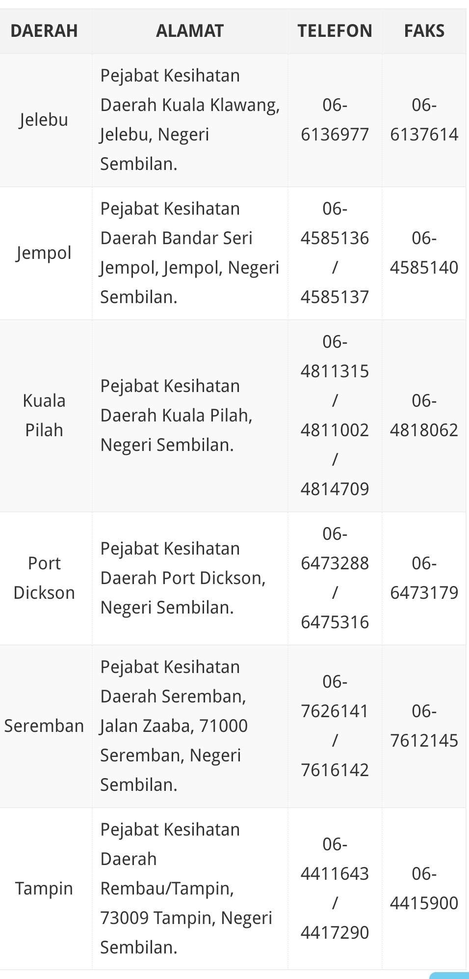 Tired & Sakit 🇲🇾 on Twitter: "#NegeriSembilan #n9 if you want to try to reduce your #10KFine ...