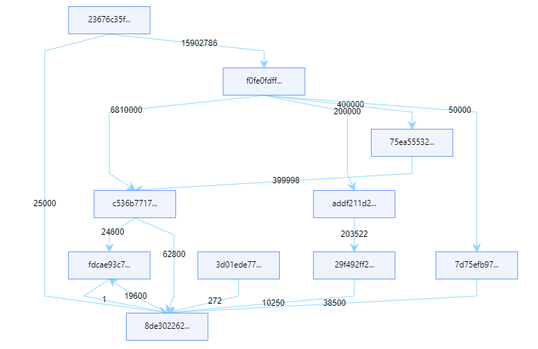 TNB Explorer (@ExplorerTnb) | Twitter