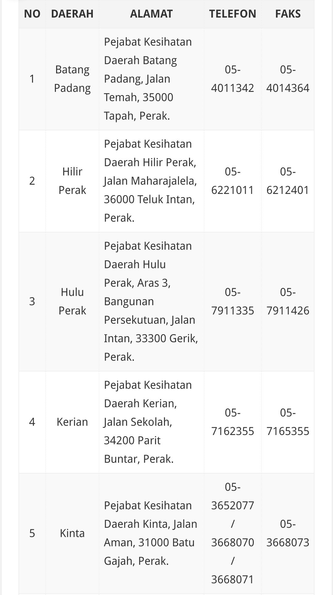 Tired & Sakit 🇲🇾 on Twitter: "#NegeriSembilan #n9 if you want to try to reduce your #10KFine ...