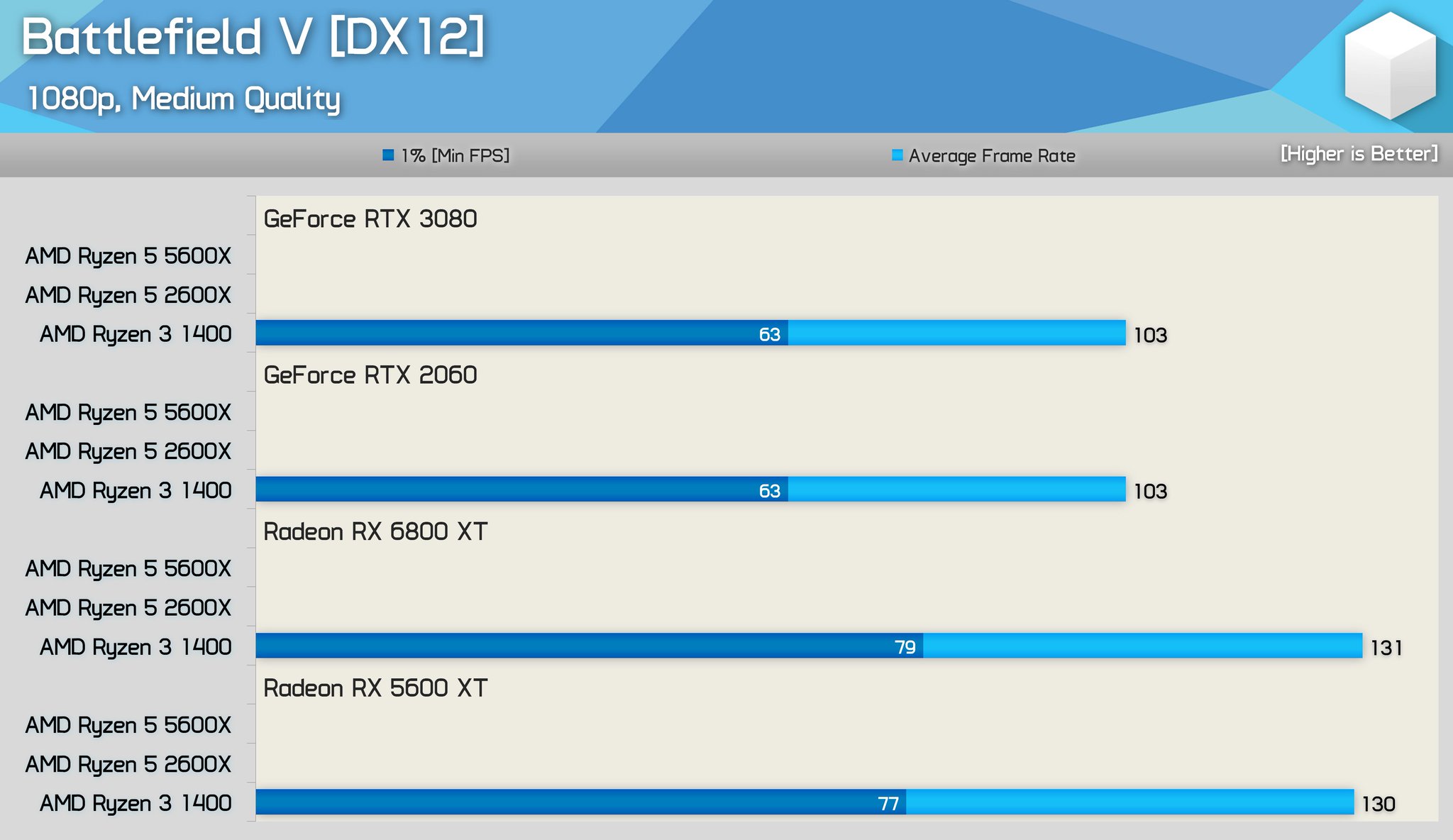 Hardware Unboxed on Twitter: Hardware Unboxed on Twitter: