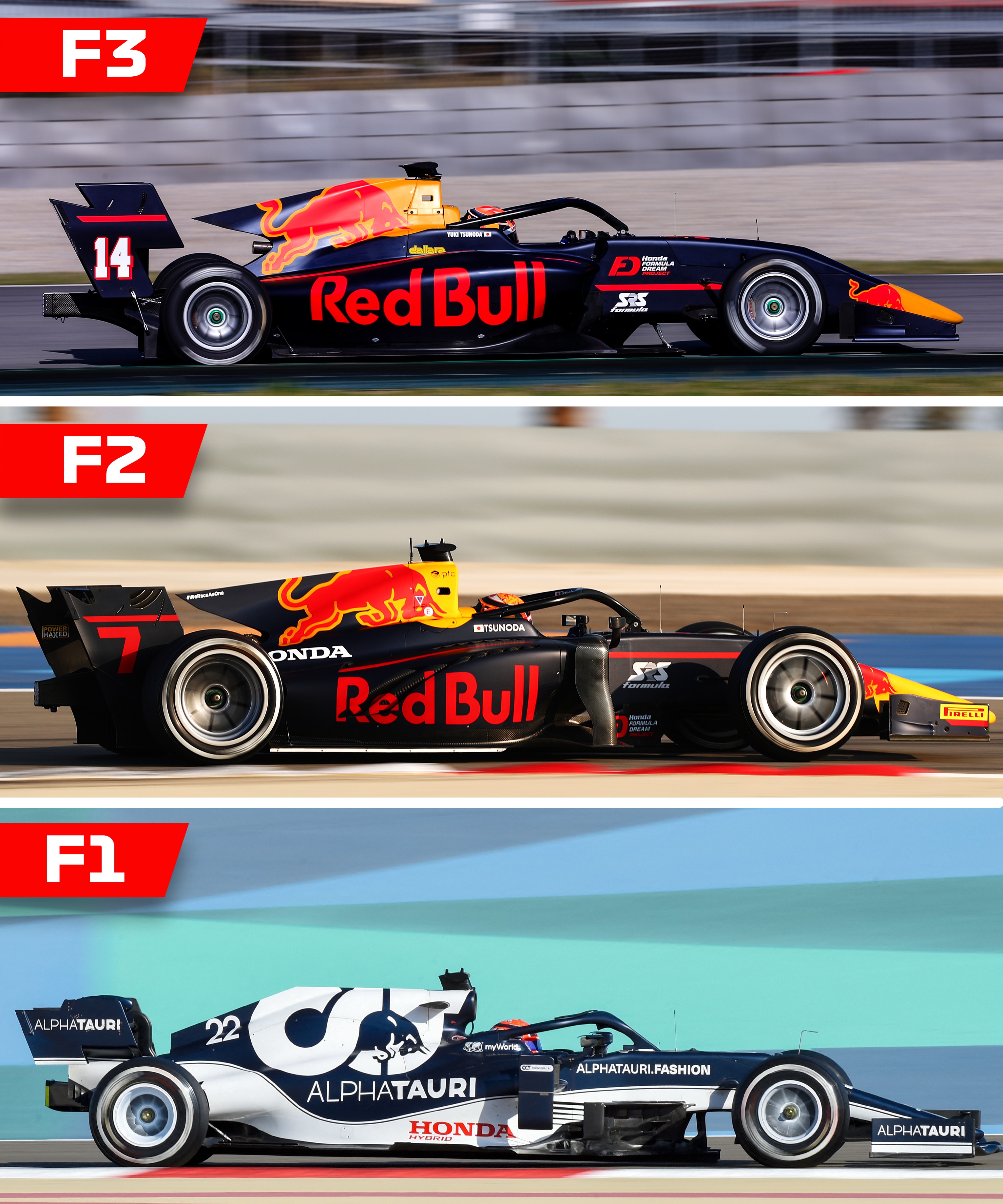 Formula 3 Vs Formula 1