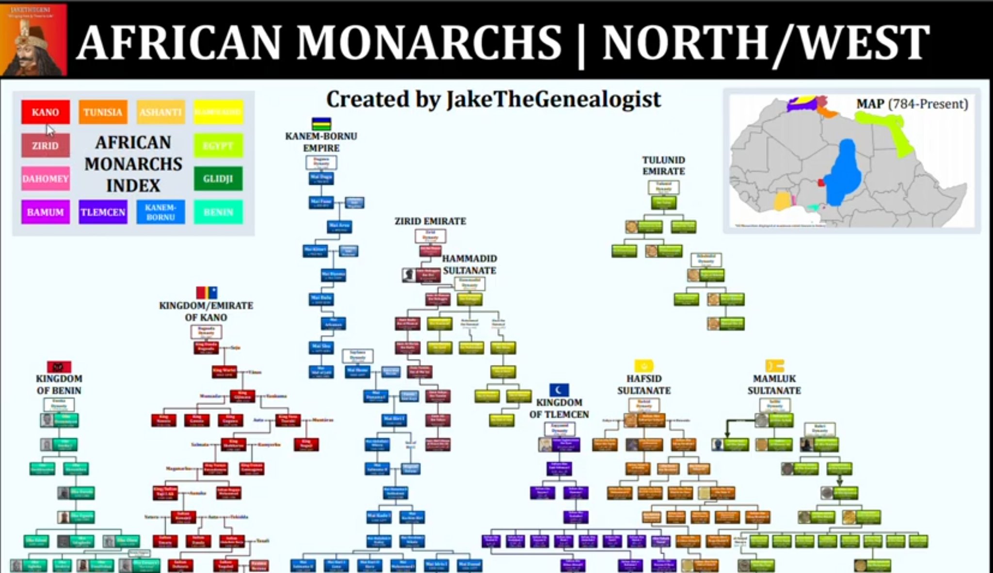UsefulCharts on Twitter: UsefulCharts on Twitter: