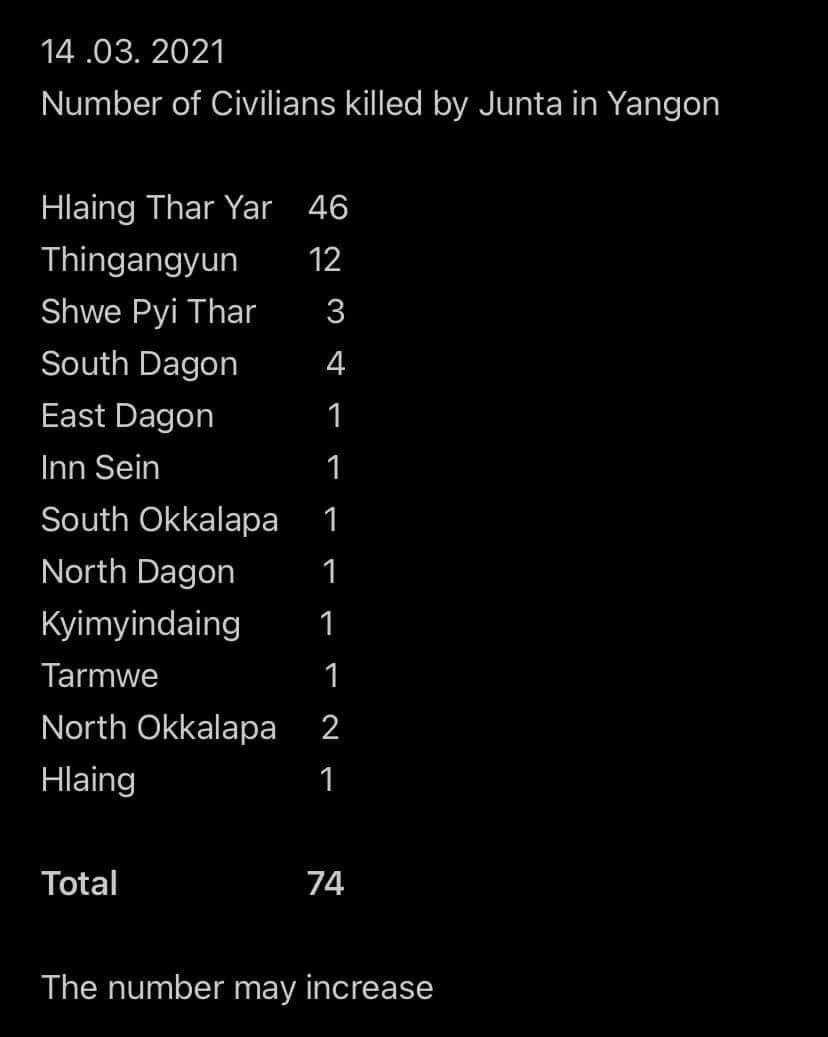 Aung tay Zar Htun (@AungtayZarHtun1) | Twitter