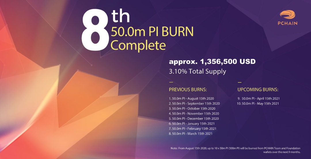 PCHAIN (PI) price is: $0.00305 :: Cryptocurrency Prices & Coin Marketcaps