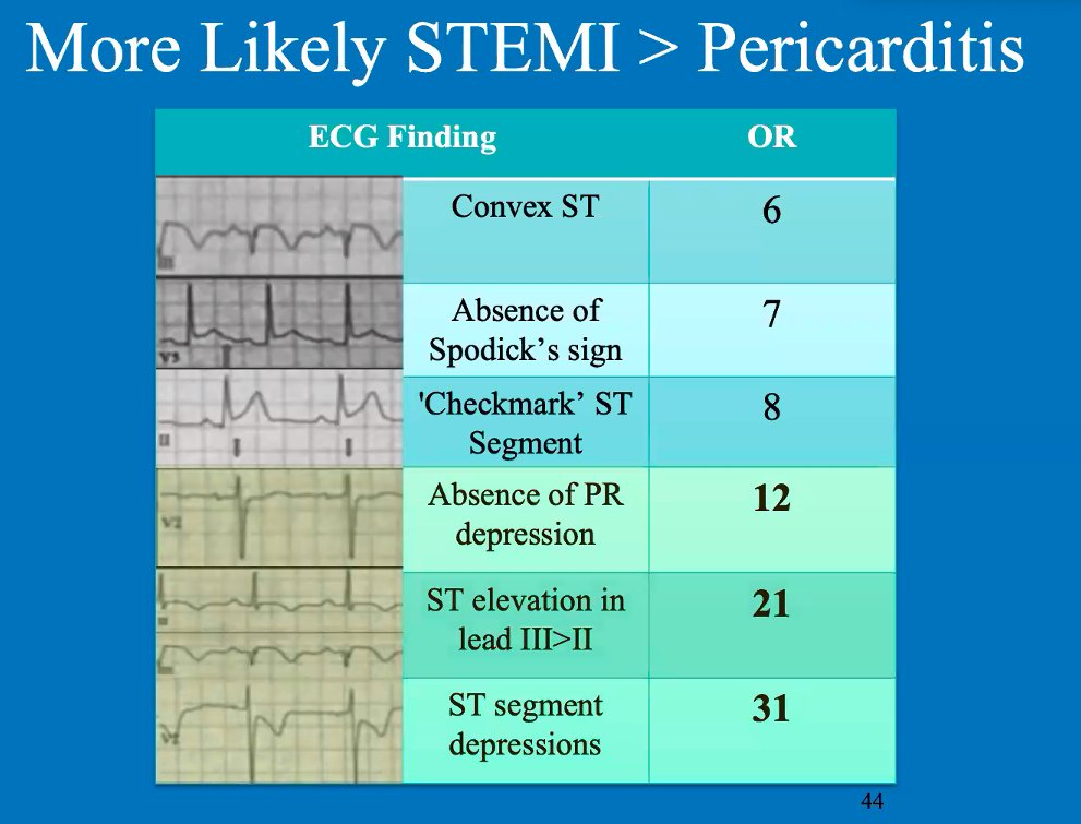 Stemi Vs Pericarditis Ecg