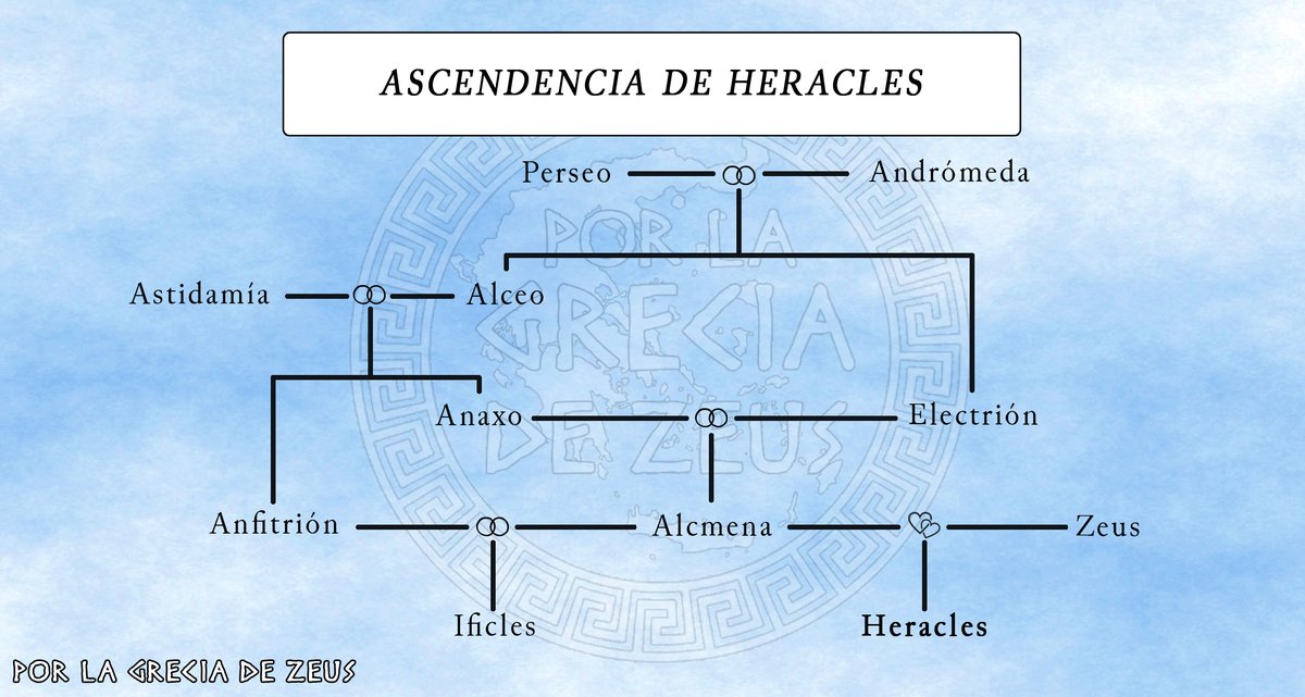La parte más conocida de la historia de Anfitrión y Alcmena es la de ...