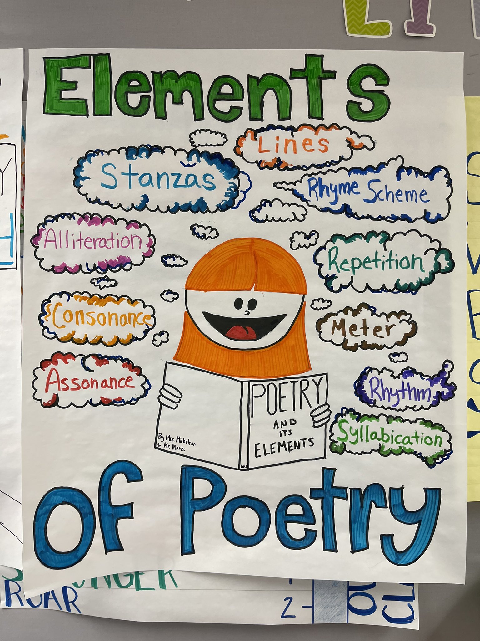 Alliteration Anchor Chart