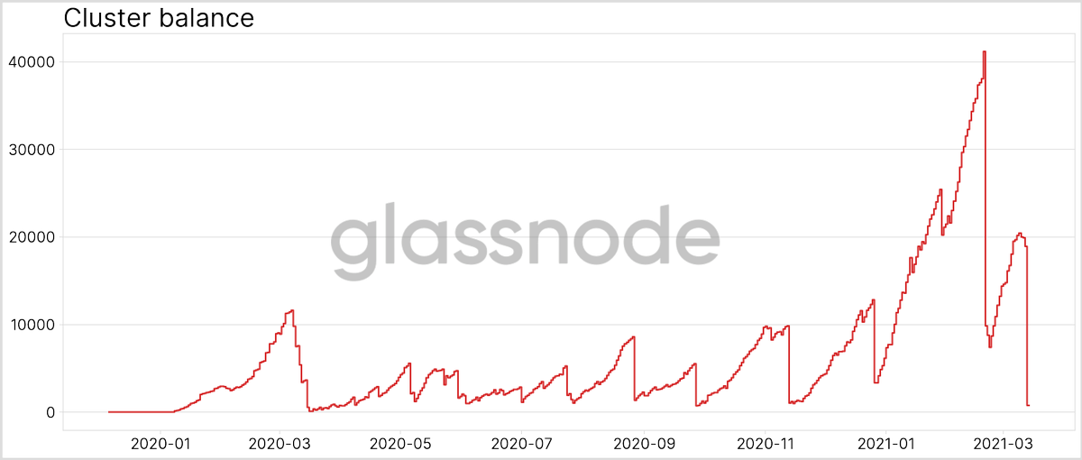 Thread by @glassnode on Thread Reader App – Thread Reader App