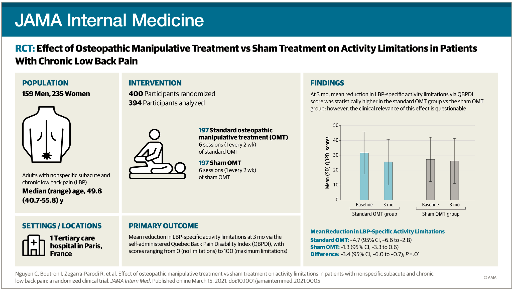 Physio Meets Science On Twitter Effect Of Osteopathic Manipulative