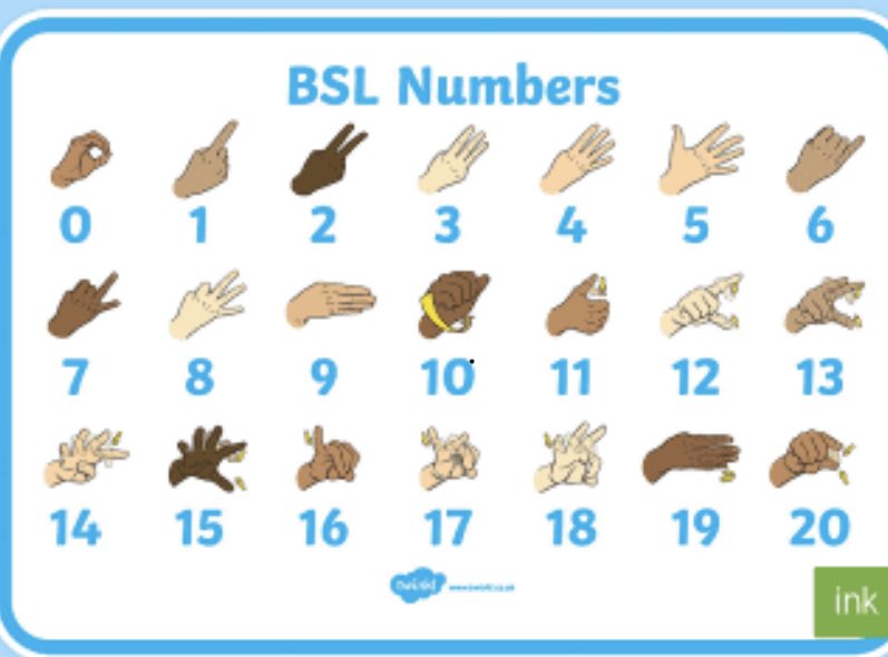 British Sign Language Numbers
