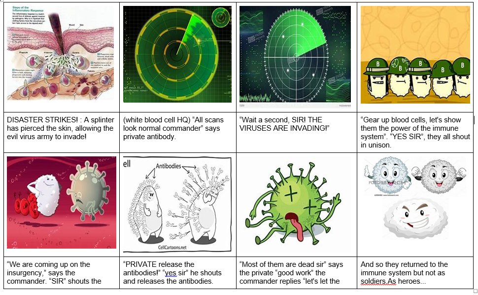 Top 132 + Immune system cartoon strip - Delhiteluguacademy.com