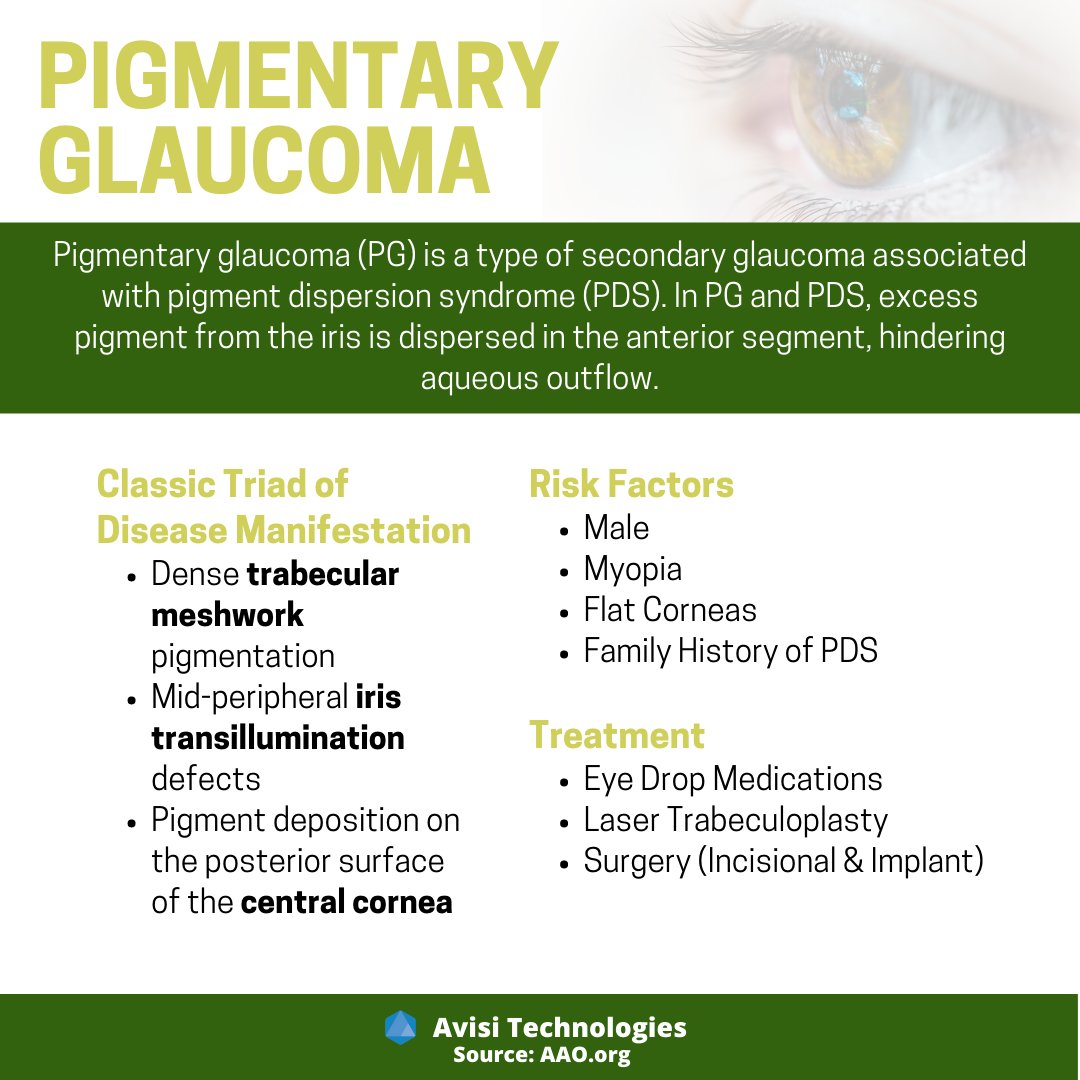 Pigmentary Glaucoma