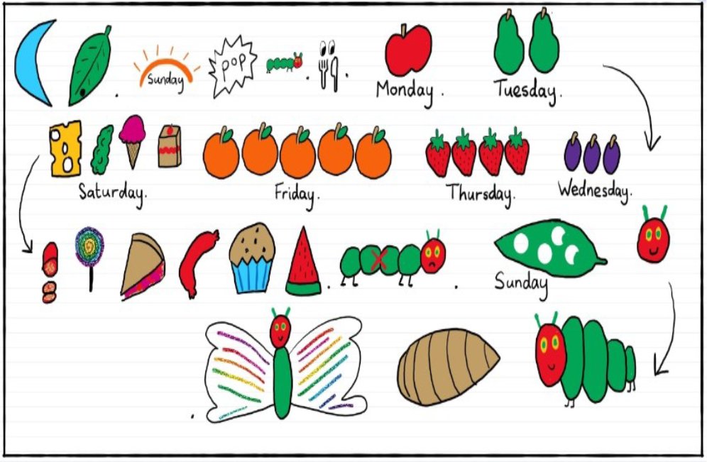 The Very Hungry Caterpillar Saturday