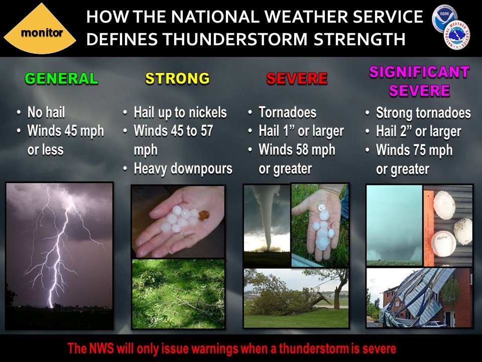 Thunderstorm Definition
