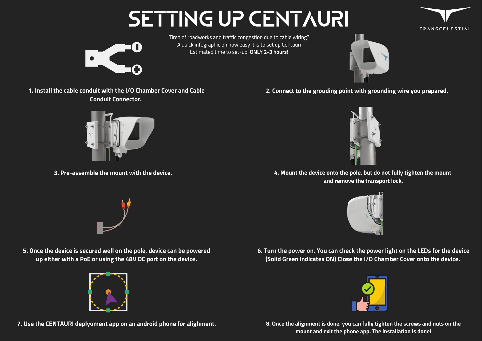transcelestial on Twitter: "Did you know? Setting up Centauri only takes 2-3 hours! Here's a ...