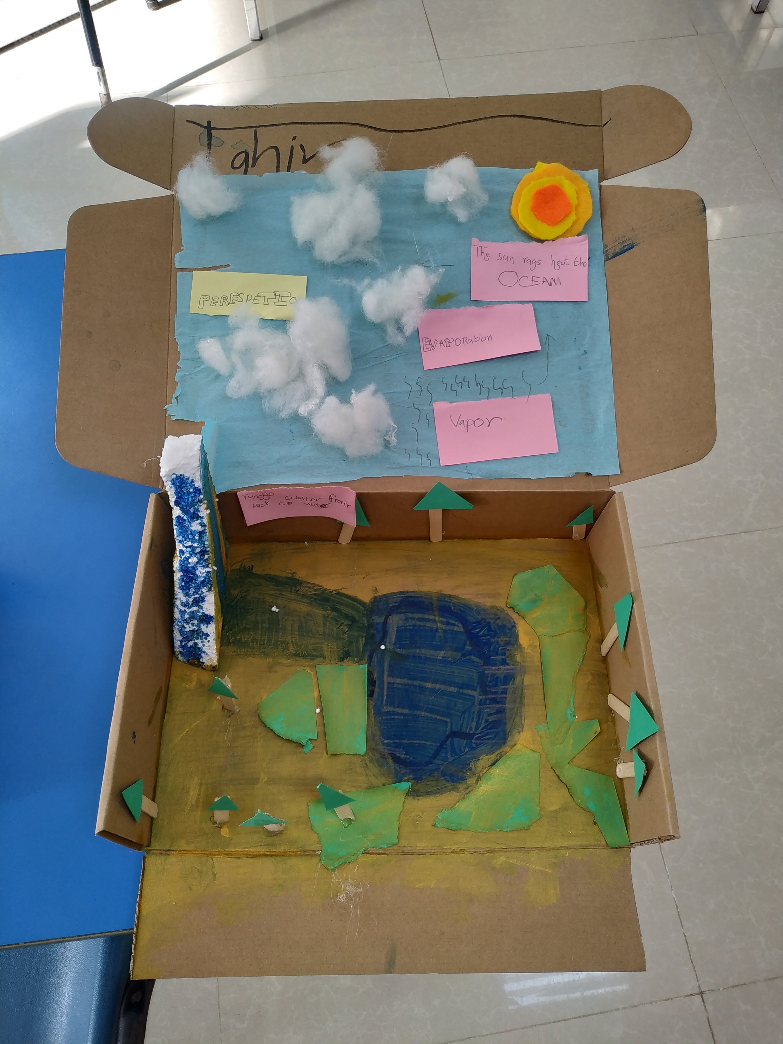 Water Cycle 3d Model