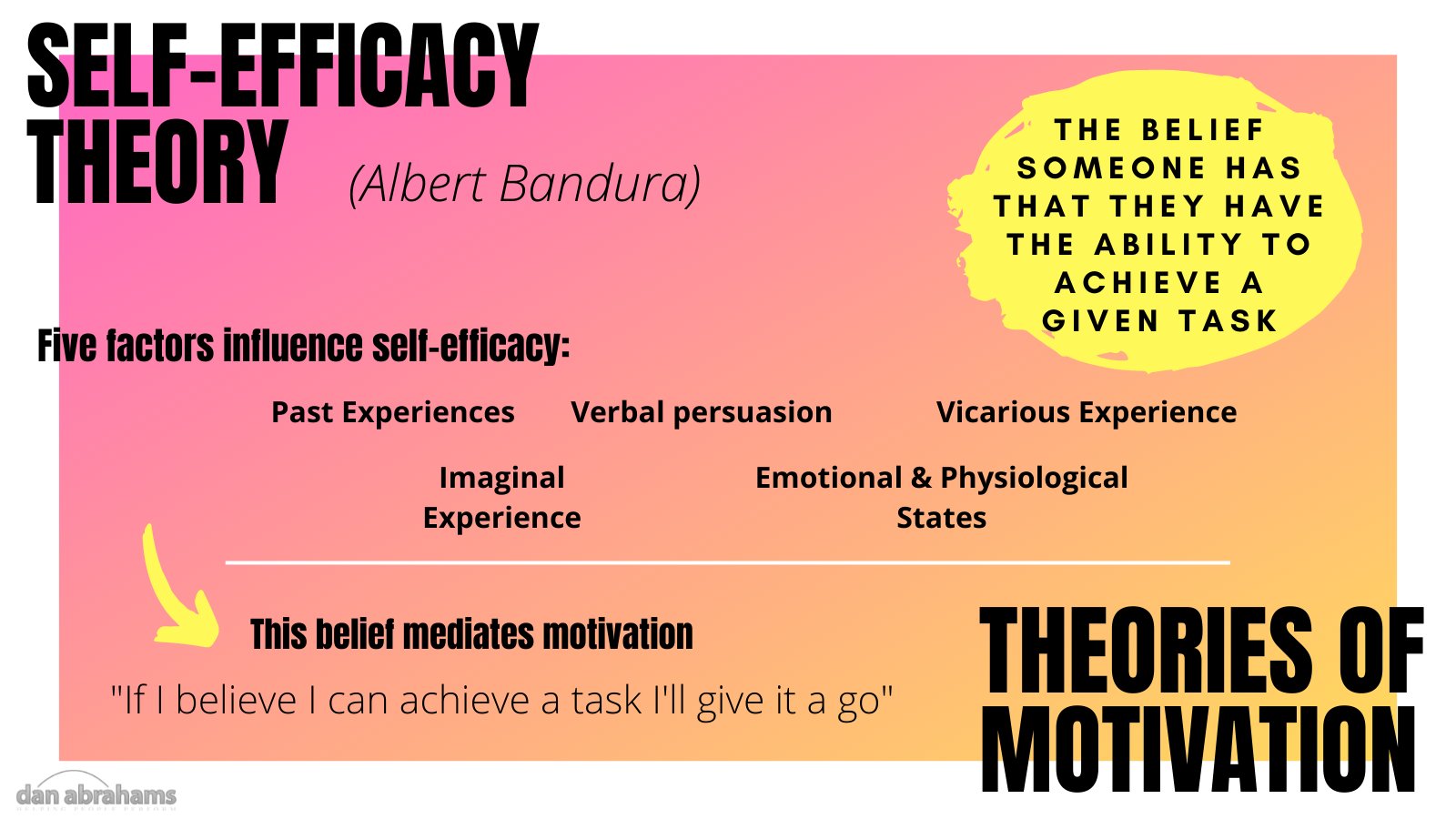 Albert Bandura Self Efficacy Albert Bandura Self Efficacy