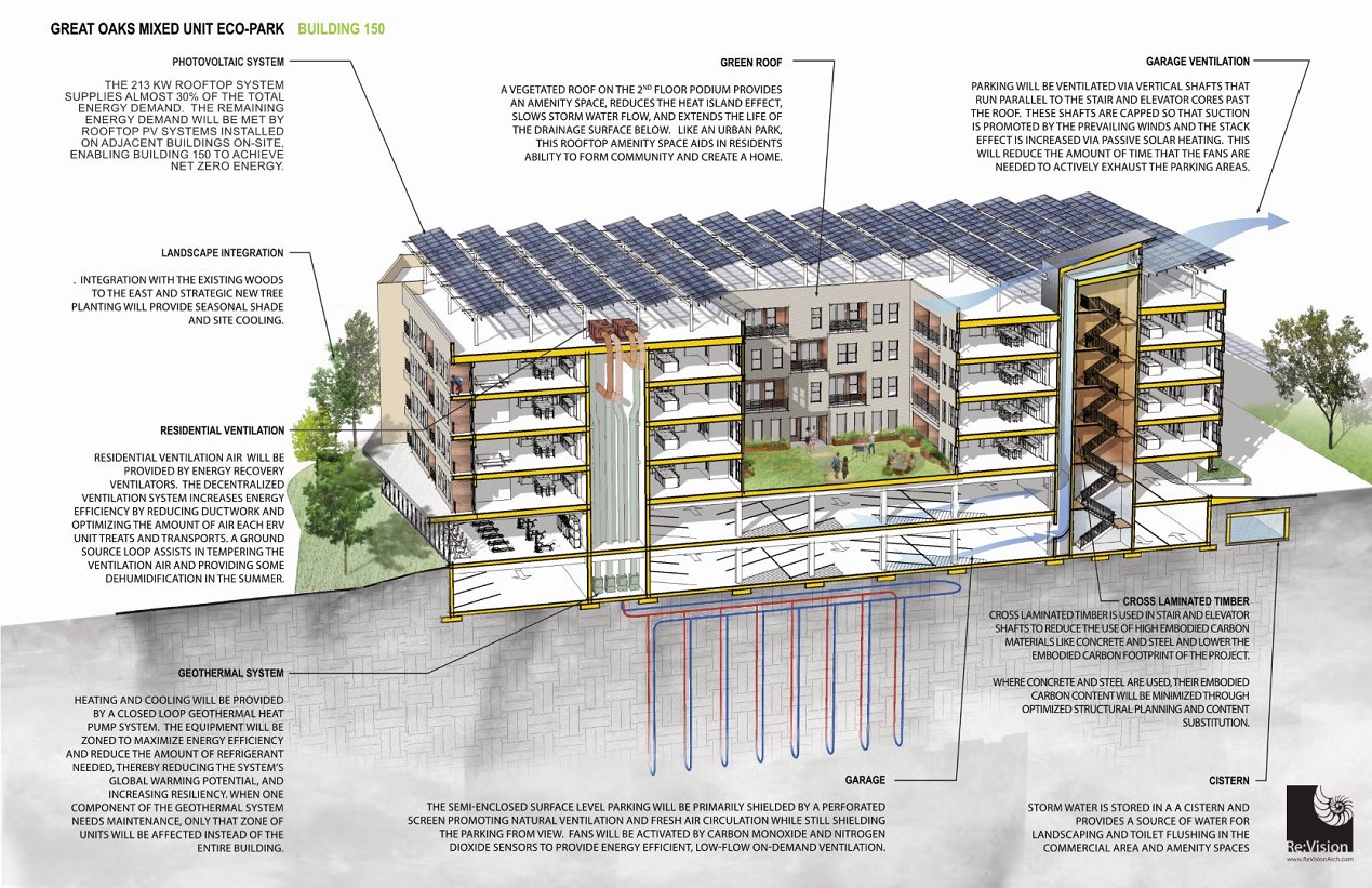 Zero Energy Building Stack Ventilation Building Energy Technologies