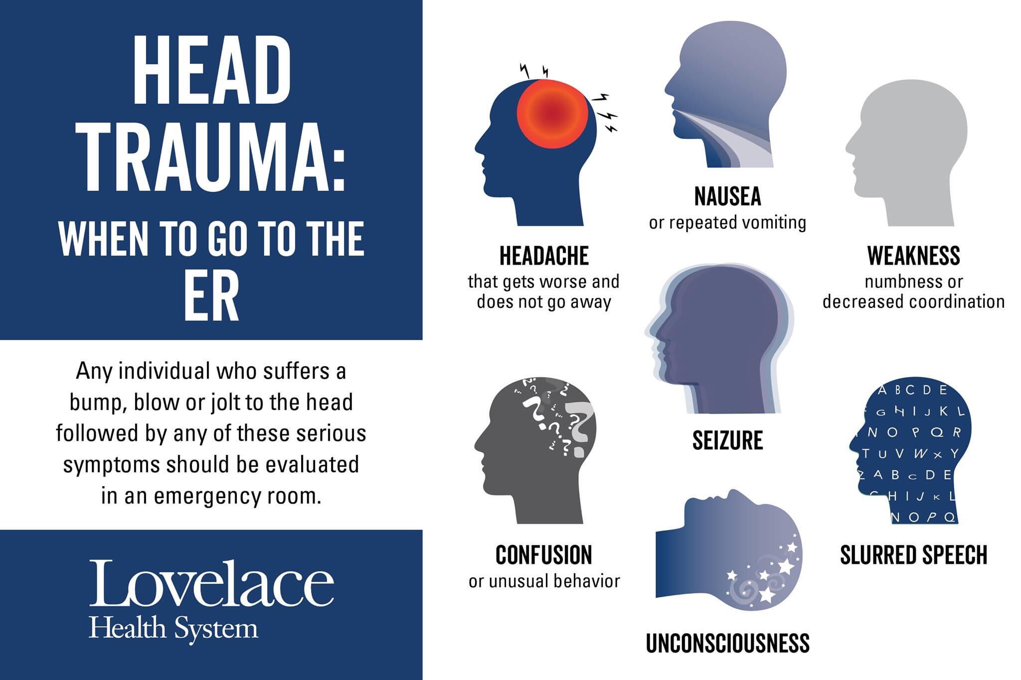 Brain Internal Bleeding