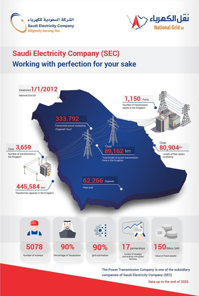 National Grid Saudi Arabia Logo The Saudi Arabian Grid Code | PDF