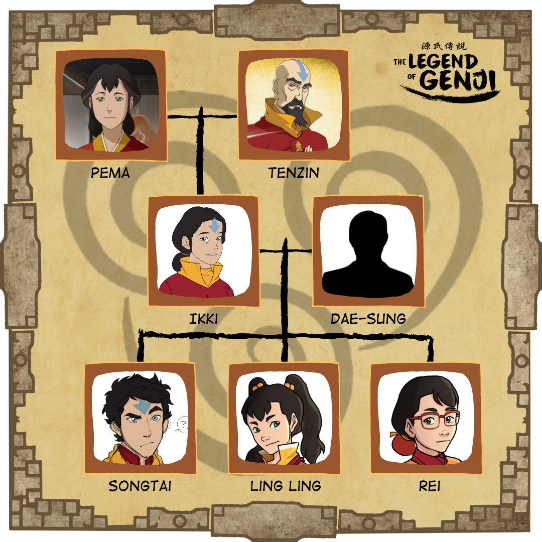 Avatar The Legend Of Korra Family Tree