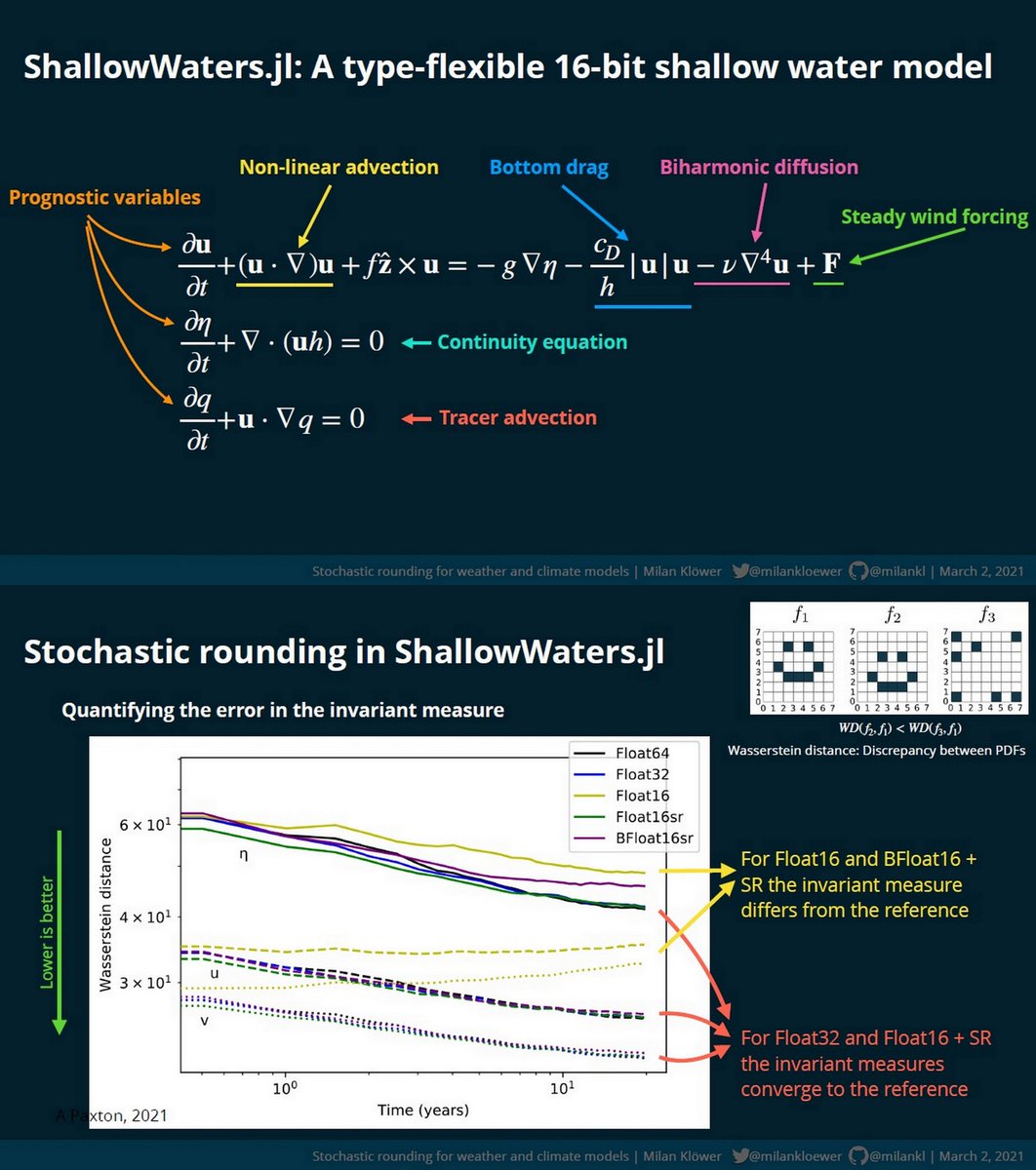 OGAWA, Tadashi on Twitter: "=> "A Deep Learning Based Cost Model for Automatic Code Optimization ...