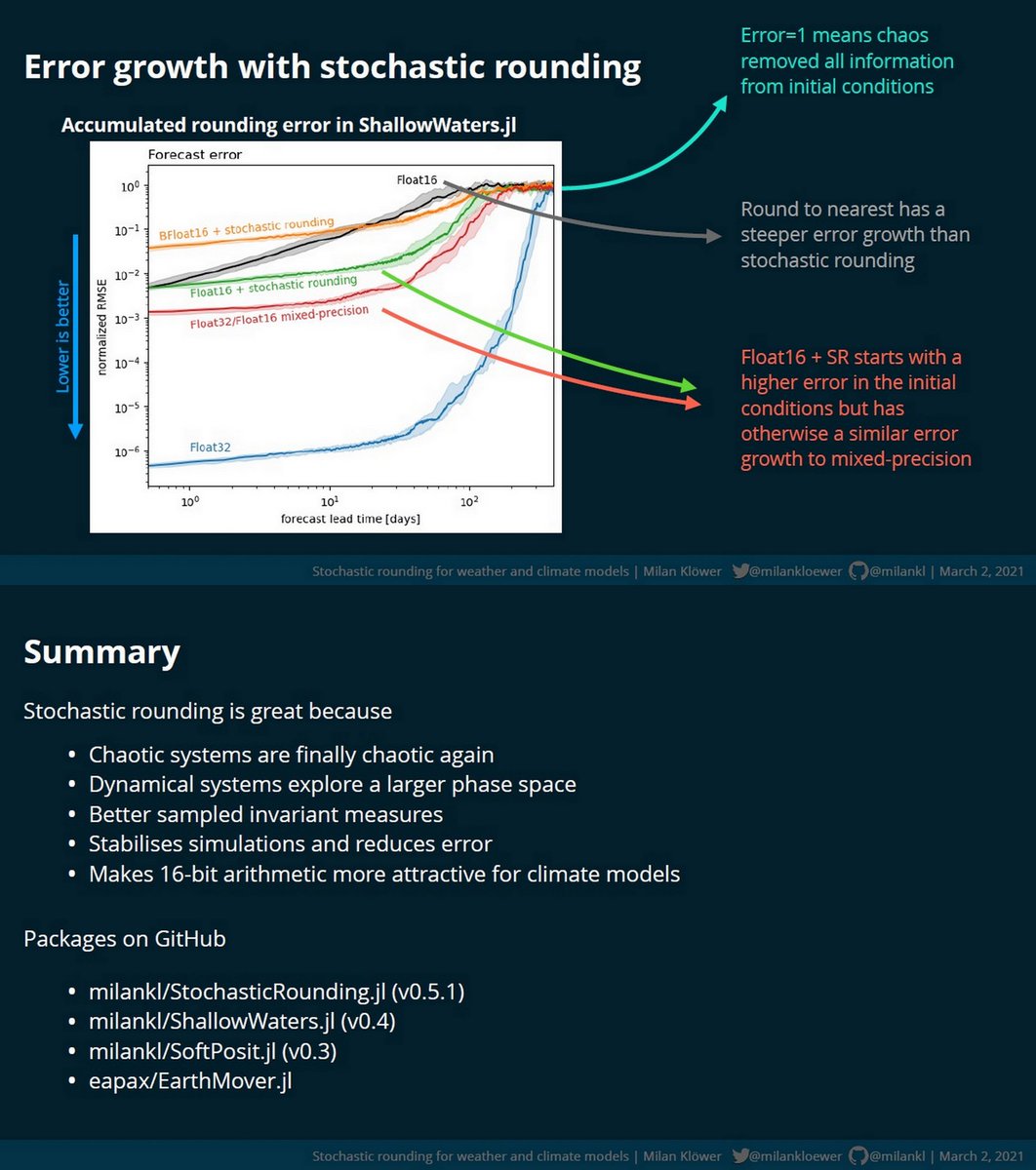 OGAWA, Tadashi on Twitter: "=> "A Deep Learning Based Cost Model for Automatic Code Optimization ...