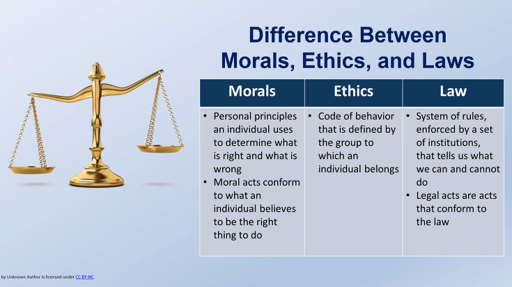 Morals And Ethics