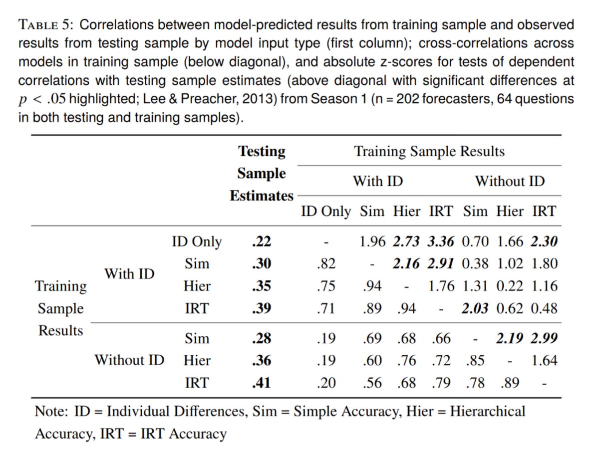 Thread by @MadSocScientist on Thread Reader App – Thread Reader App