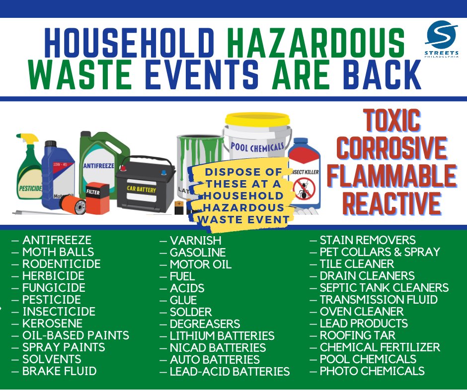 Flammable Household Materials