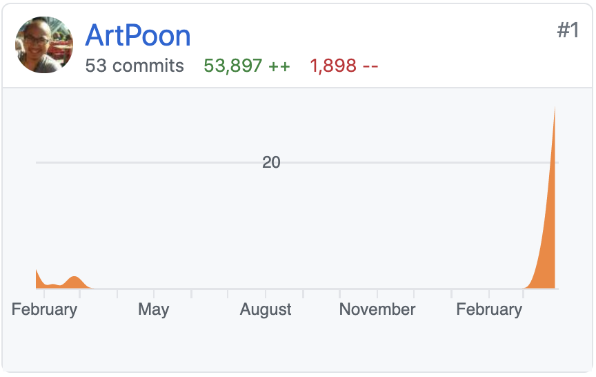 Art Poon on Twitter: "I'm completely exhausted and feeling like the students will never realize ...