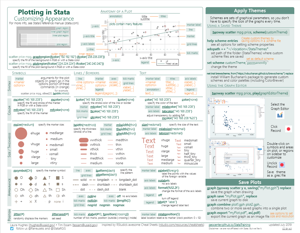 Step 3 Biostats Cheat Sheet Cheat Sheet - vrogue.co Step 3 Biostats Cheat Sheet Cheat Sheet - vrogue.co