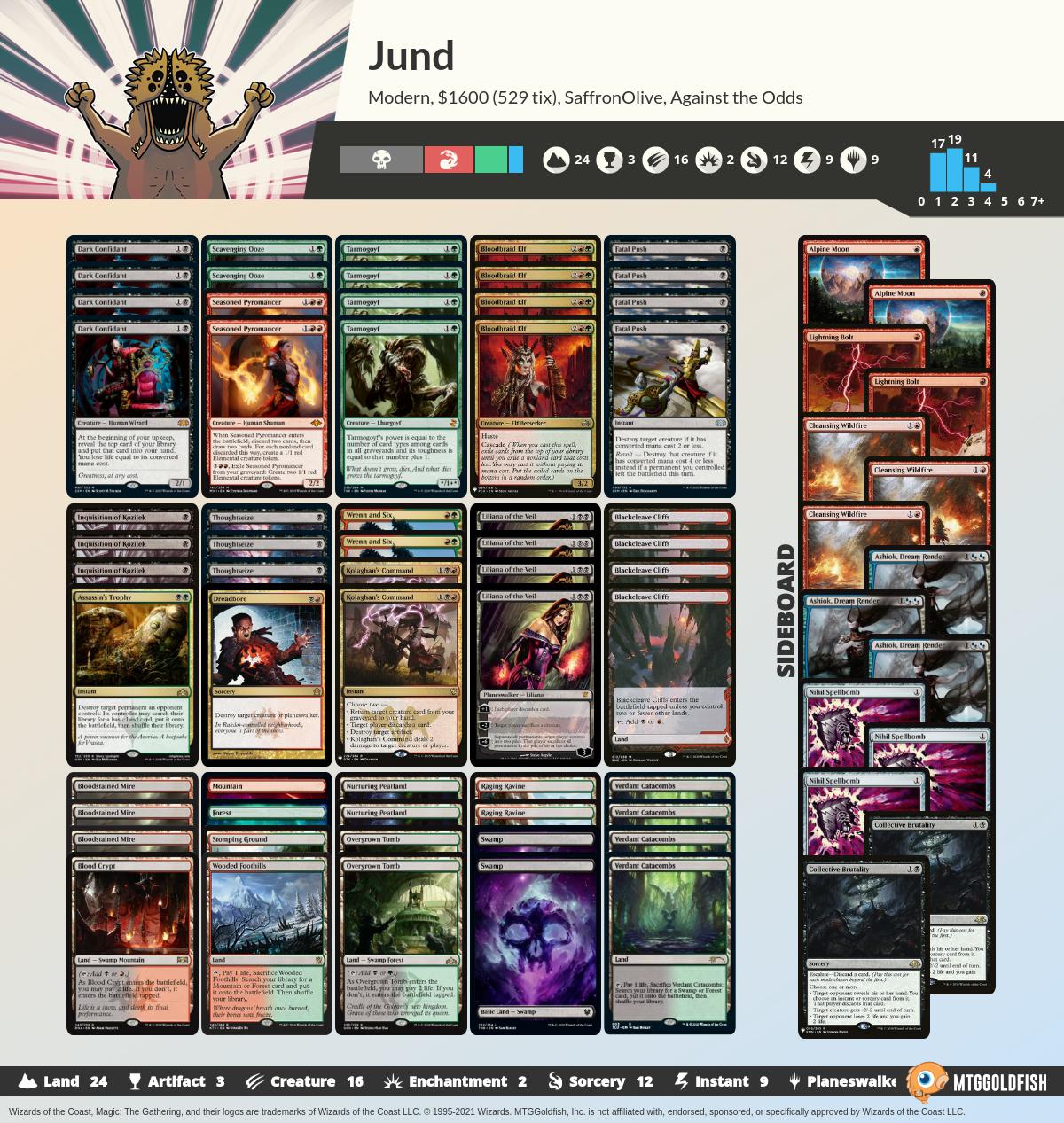 Mtggoldfish Legacy _ Magic The Gathering Legacy – MJLRGX