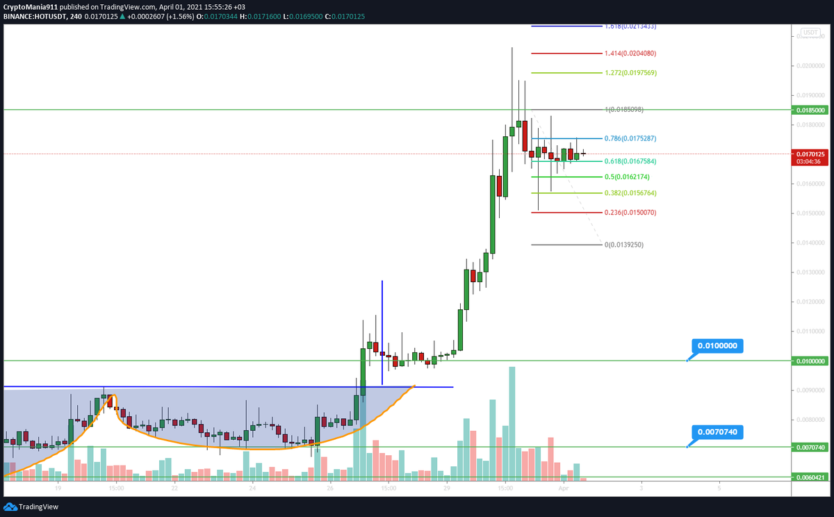 CryptoMania (@CryptoMania911) | Twitter