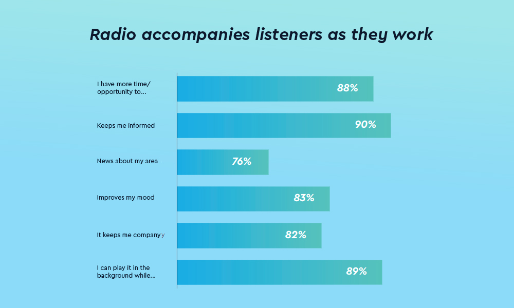 The best media to be including in your marketing plans right now - The ...