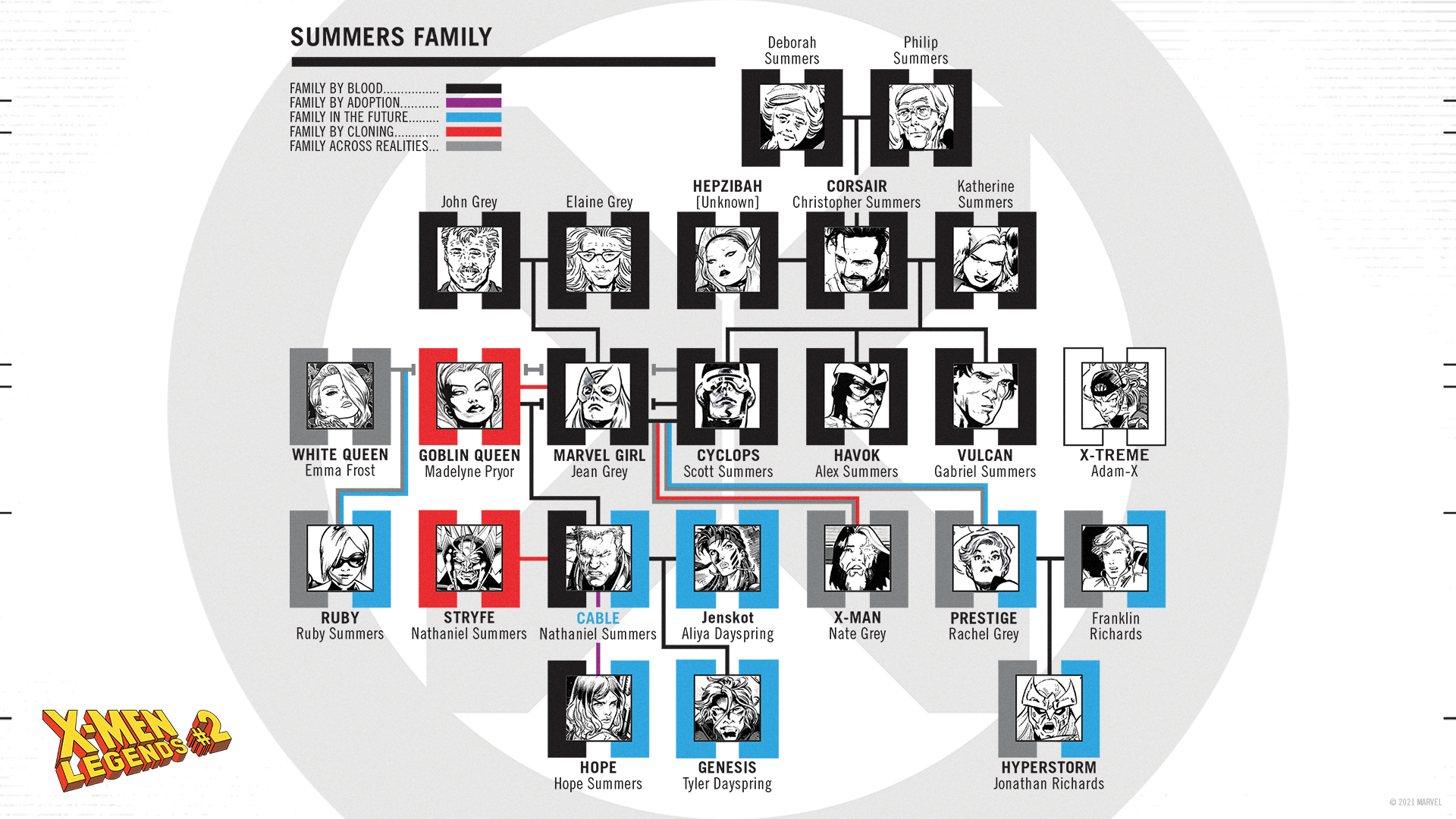 Marvel Family Tree