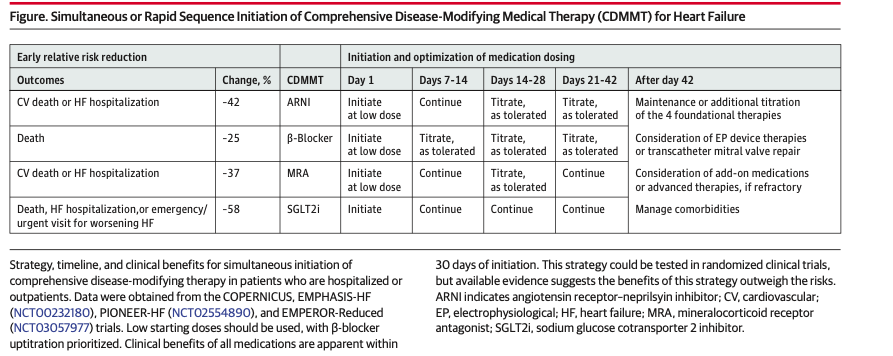 Simultaneous or Rapid Sequence Initiation for Quadruple Medical Therapy ...