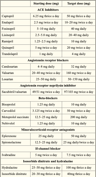 Simultaneous or Rapid Sequence Initiation for Quadruple Medical Therapy ...