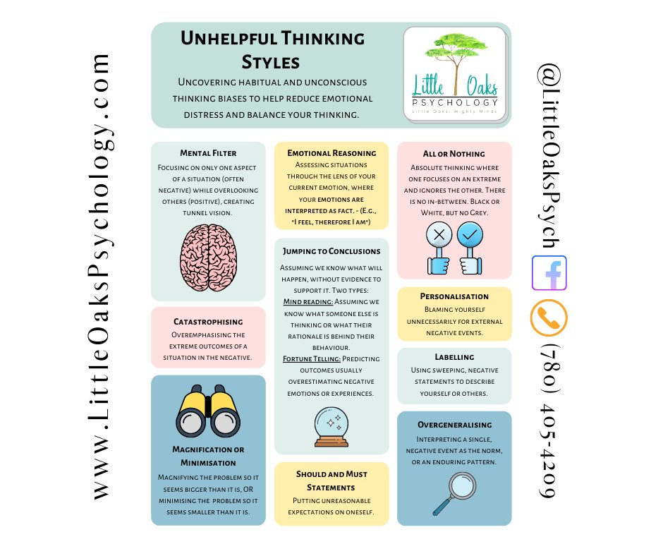 CBT With Emojis:10 Most Common Unhelpful Thinking Styles, 57% OFF