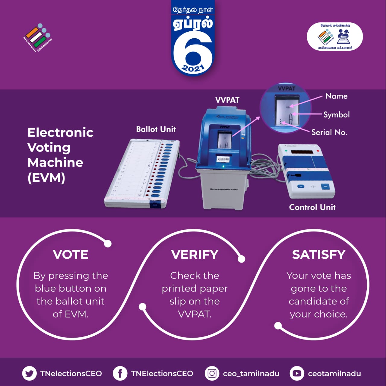 Electronic Voting Machine