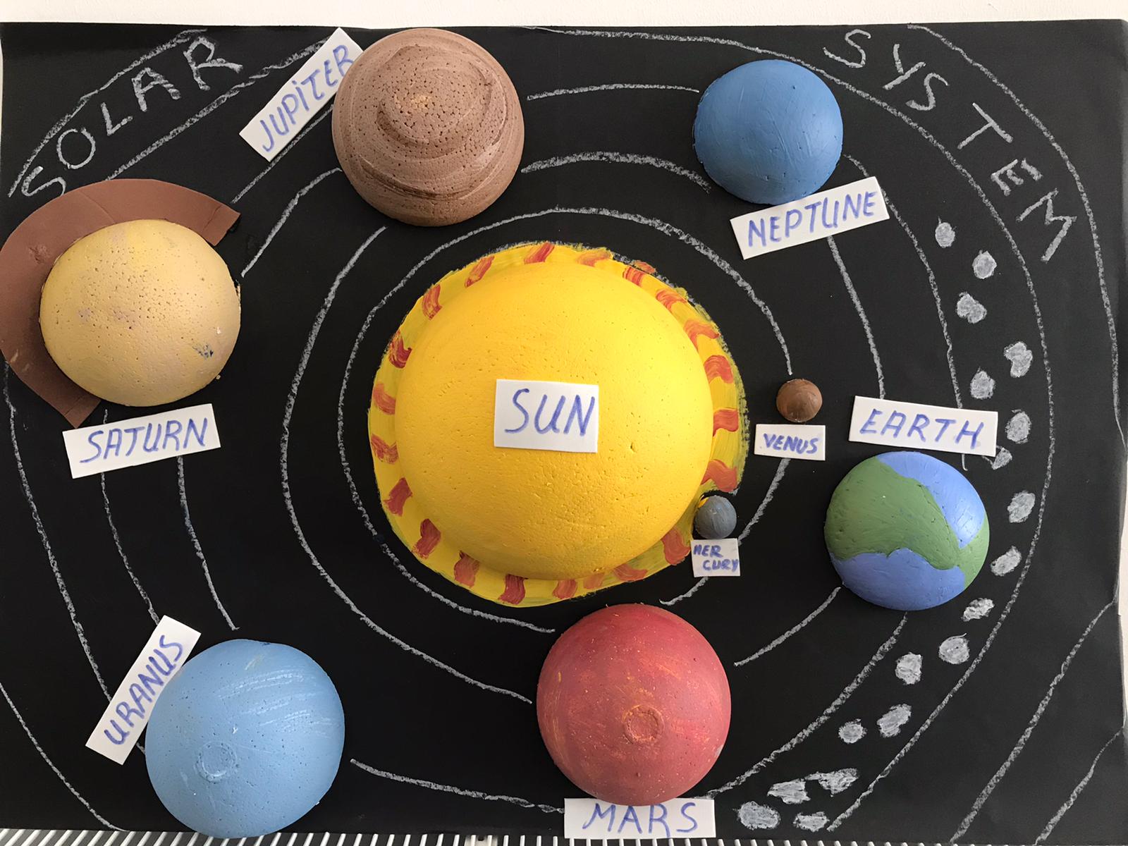 Third Grade Solar System Dioramas