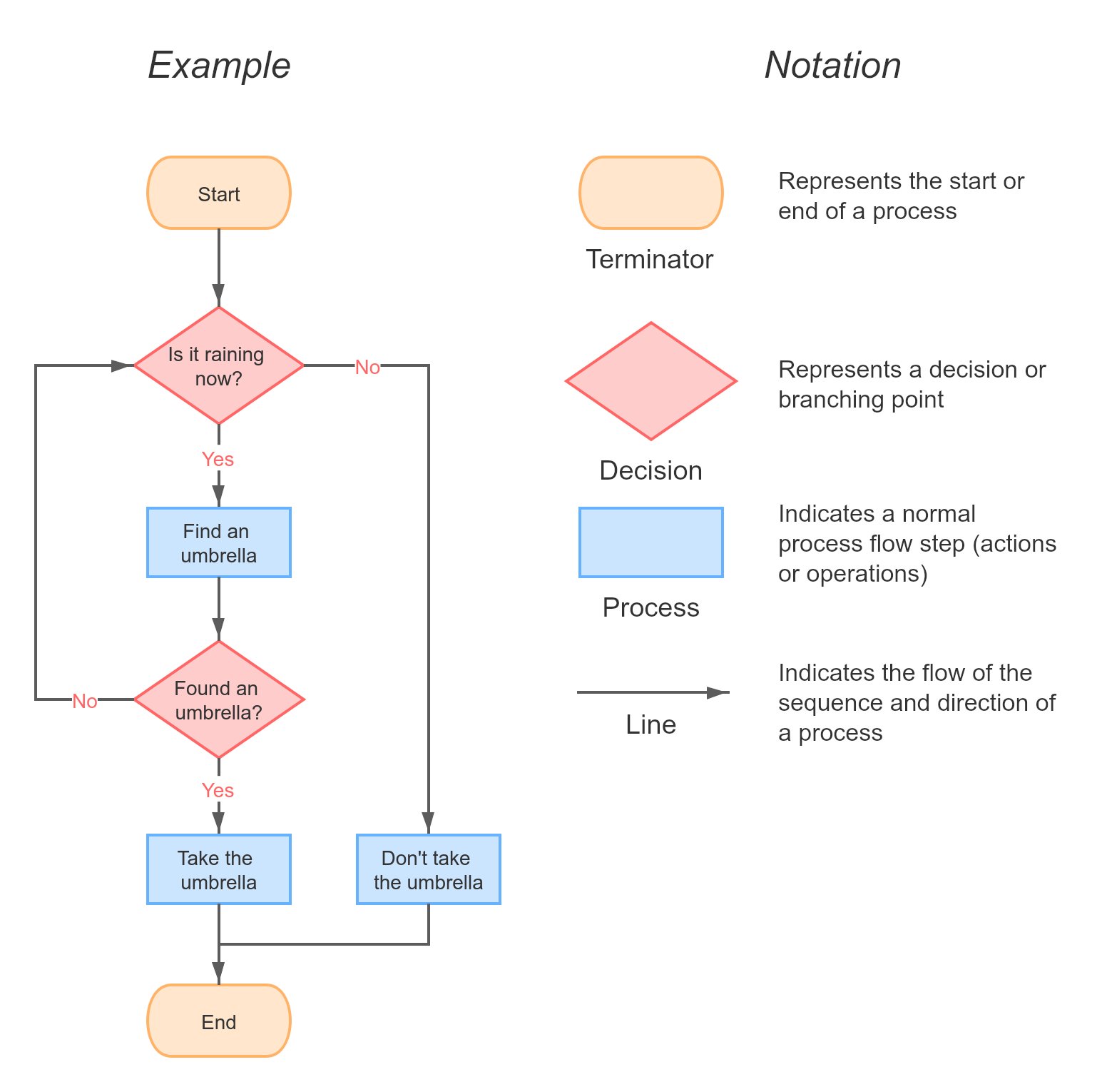 ProcessOn (@ProcessOn) / Twitter