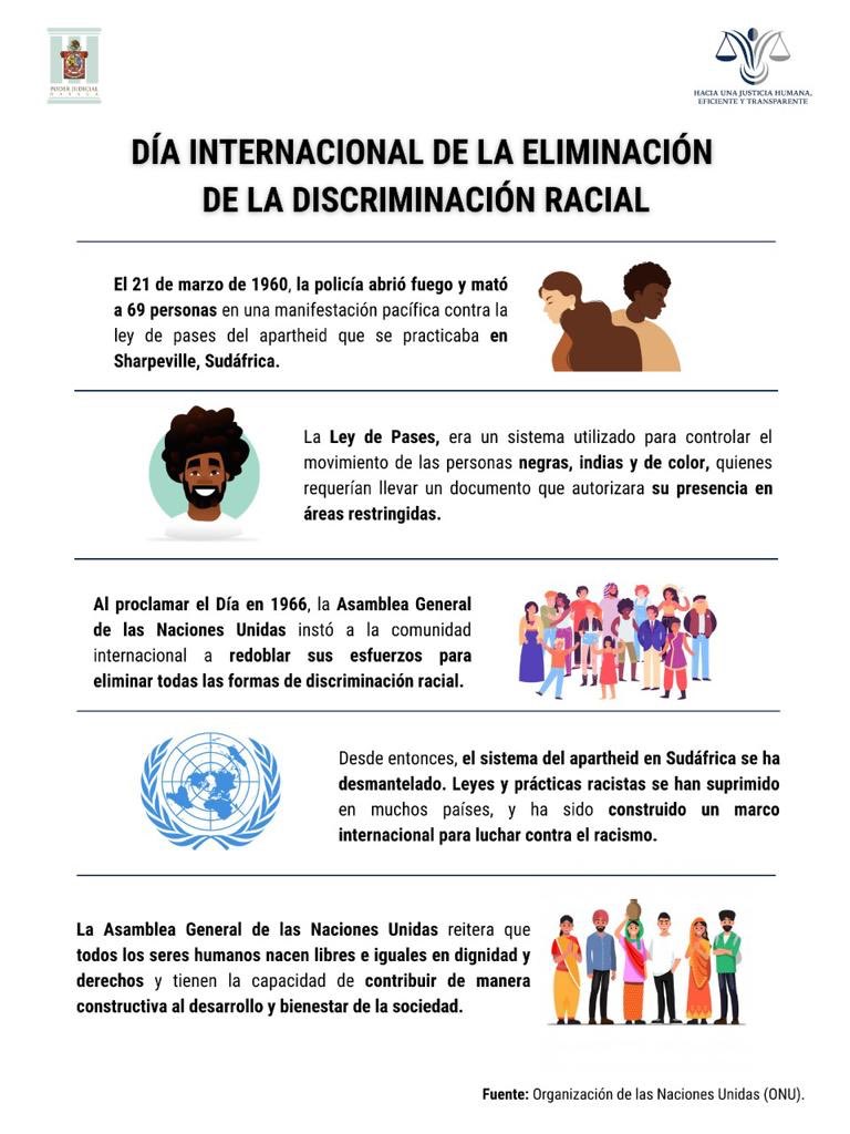 Qu Es Racismo Su Definicin Y Significado 2021 Guía Comunicación