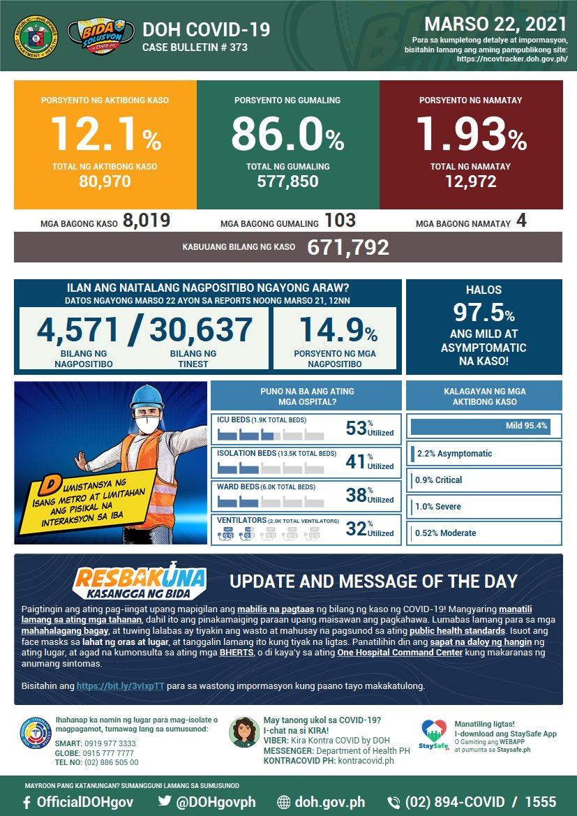 Department of Health on Twitter: Department of Health on Twitter: